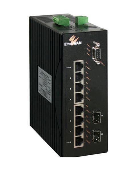 EX78802-0RB EtherWAN Network Switch